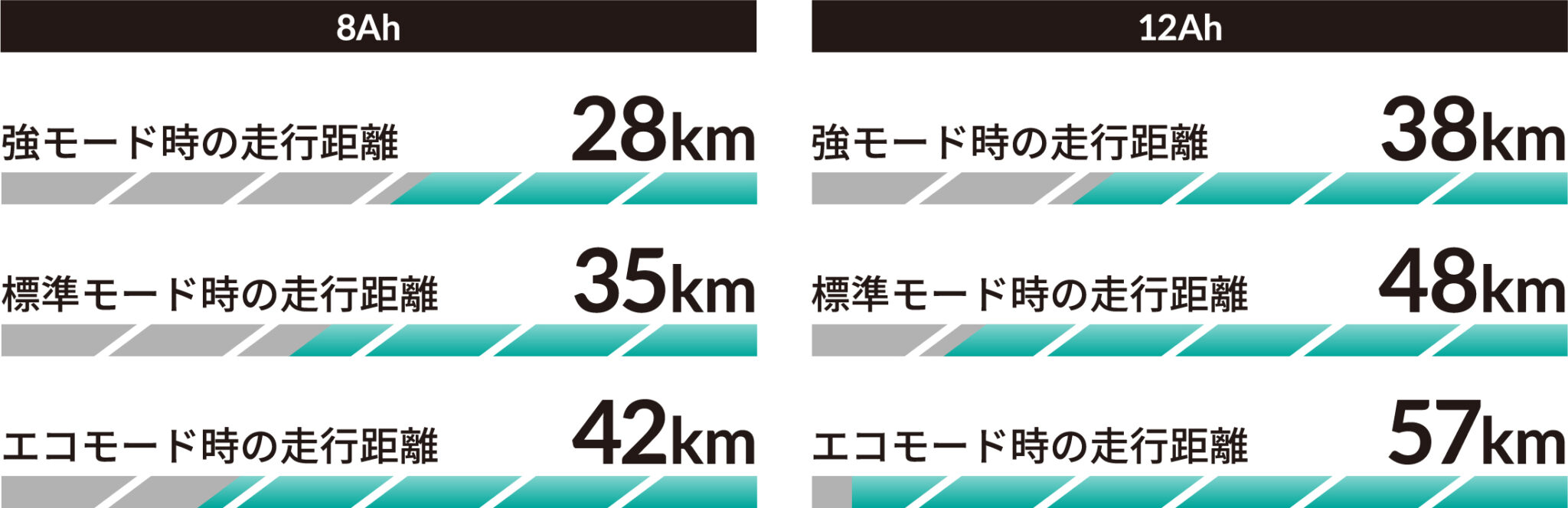 【購入レビュー＆口コミ】結論！PELTECH（ペルテック）はおすすめ！「TDA-712L」に1年乗った本音レビュー！ – LACULOG